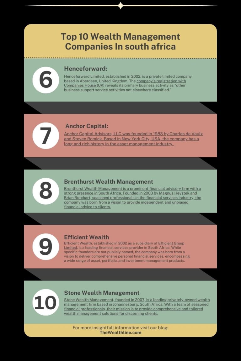 Top 10 wealth management companies in South Africa - The Wealthline